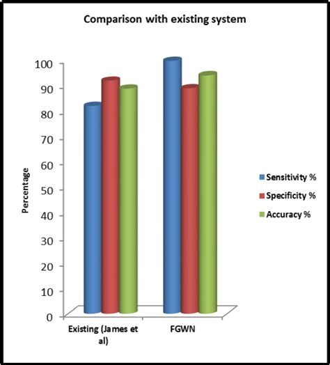 Fixed Grid Wavelet Network Segmentation On Diffuse Optical Tomography