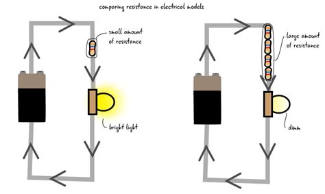 Electrical Resistance Diagram