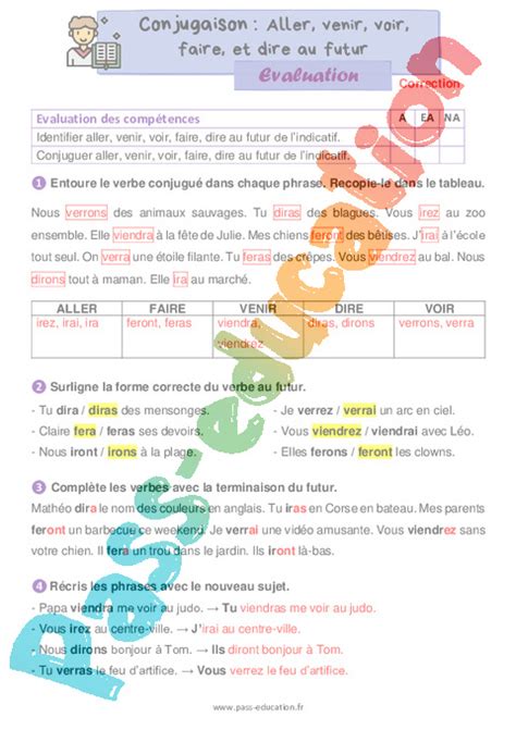 Aller Venir Voir Faire Et Dire Au Futur Évaluation De Conjugaison