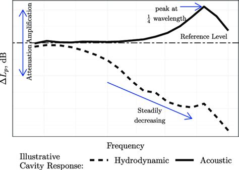 Color Online Example Illustrating The Effect A Cavity Has On The Download Scientific Diagram