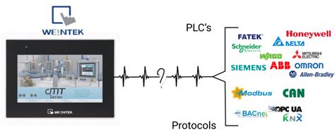 PLC and HMI compatibility determination in 1 minute ZTF Lāsma