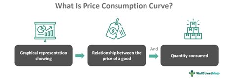 Price Consumption Curve What It Is