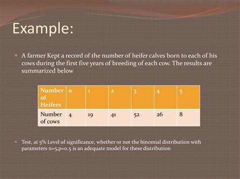 PPT Presentation On Probability Distribution Binomial Chi Square PowerPoint Presentation