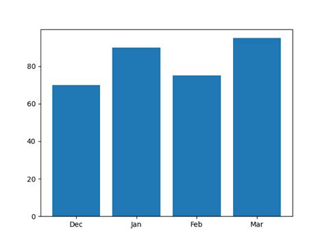 Chapter 3 Plotting With Pyplot Solutions Of Informatics Practices 065 By Sumita Arora For
