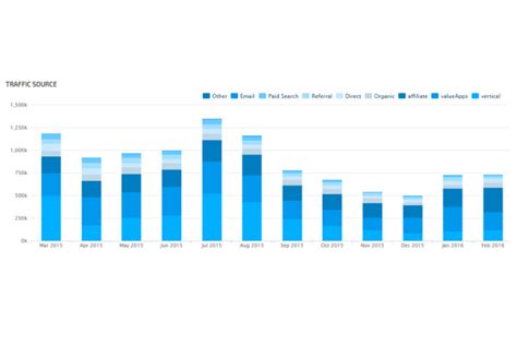 How To Visualize Time Series Data With Examples Aicg