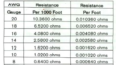 Tecumseh Ignition Coil Resistance Chart At Charles Lindquist Blog