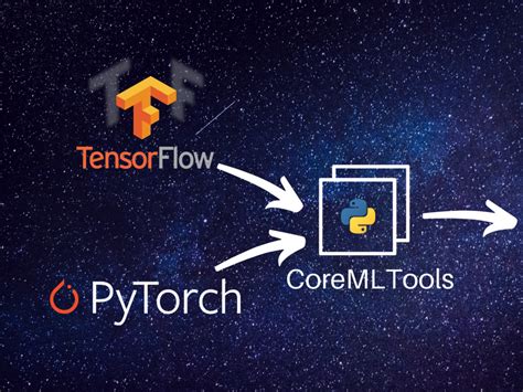 custom ai ml model development upwork