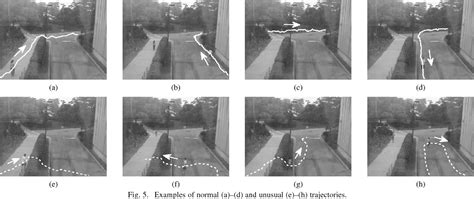 Figure 5 From A Dynamic Hierarchical Clustering Method For Trajectory