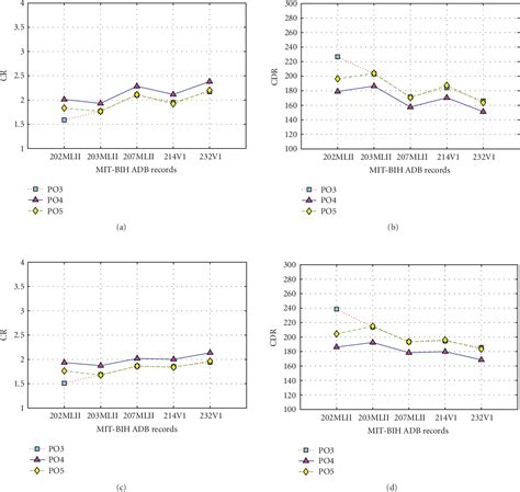 Figure 1 From Lossless Compression Schemes For Ecg Signals Using Neural
