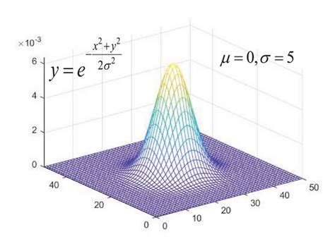 Adaptive Inertia And Damping Of Grid‐connected Inverter With Improved