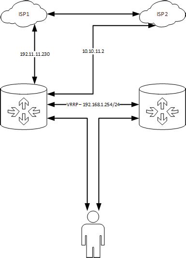 2 wan 2 routers 1 lan forwarding protocols mikrotik community forum
