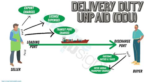Ddp And Ddu Shipping Terms Explained Maritime And Salvage Wolrd News