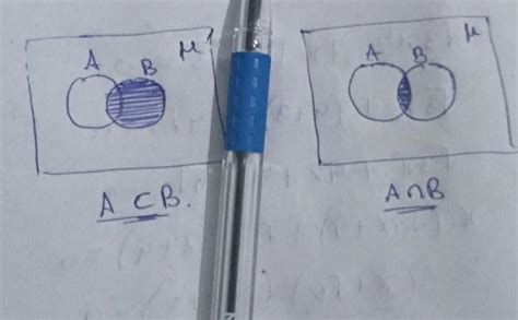 Draw The Venn Diagram Of A Subset B And A Intersection B