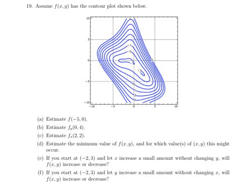 Assume F X Y ﻿has The Contour Plot Shown Below A