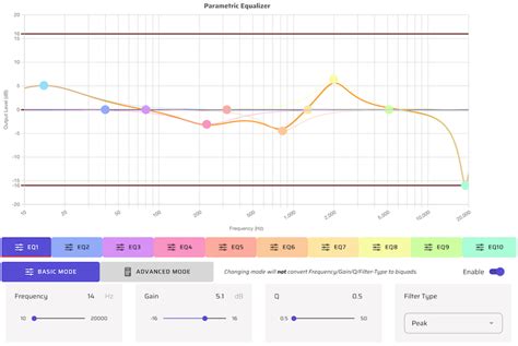 Headphone Eq Database At Shirley Gonzalez Blog