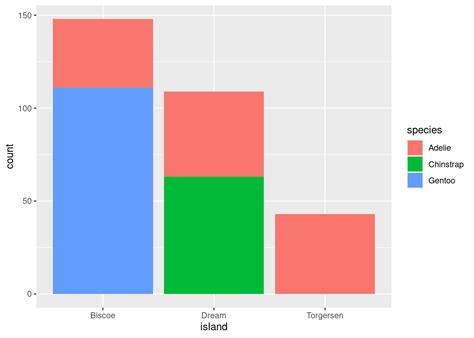 Introduction To Ancient Metagenomics 7 Introduction To R And The Tidyverse