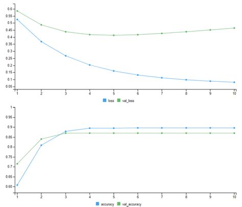 how to set class weight in keras for different classification using r geeksforgeeks