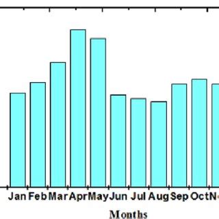 Measured Output Energy See Online Version For Colours Download Scientific Diagram