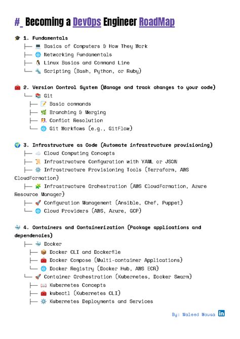 Becoming A Dev Ops Engineer Road Map Becoming A Devops Engineer Roadmap 🎓 1 Fundamentals
