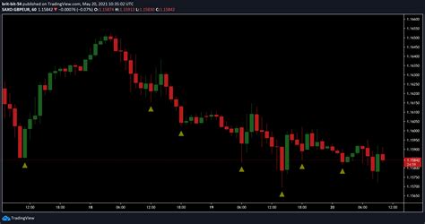 pine script finding highest high bar index between two previously