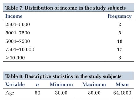 Prevalence Of Psychiatric Comorbidity In Individuals With Chronic