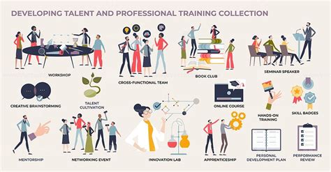 Development Talent And Professional Training Tiny Person Collection Set