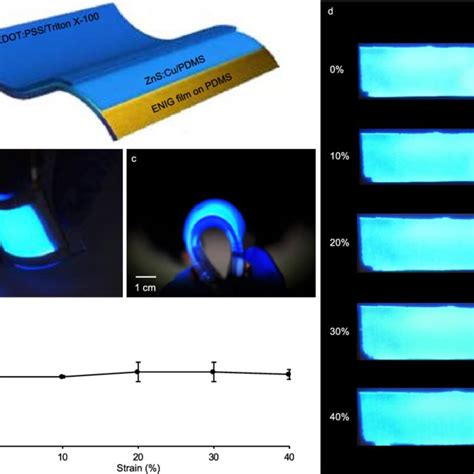 Stretchable ACEL Devices Fabricated Using ENIG Films On PDMS A