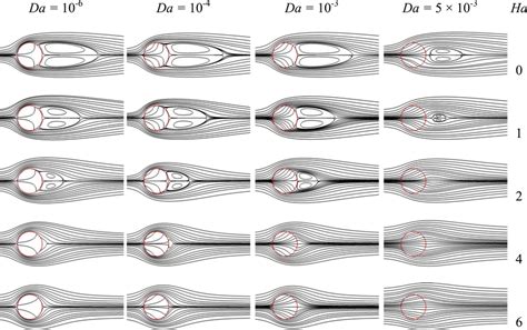 The Evolution Of The Streamlines For Different Da And Ha At Re 40