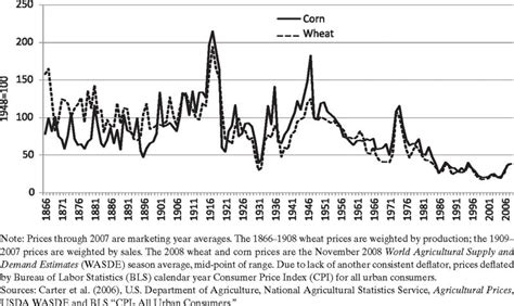Yelyzaveta Ben On Linkedin 📈what Is A Time Series A Brief History And Importance In Data