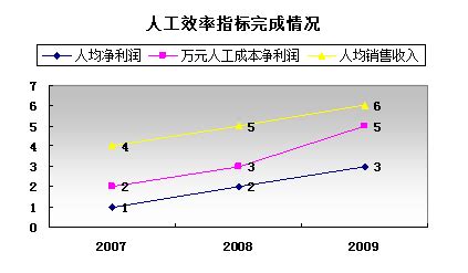人力资源评估报告八篇 范文118