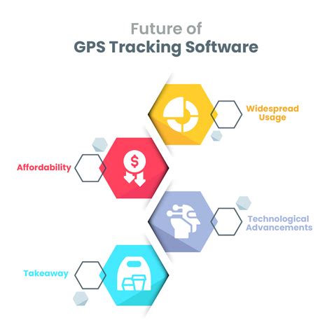 Beginners Guide To GPS Tracking Software Blog