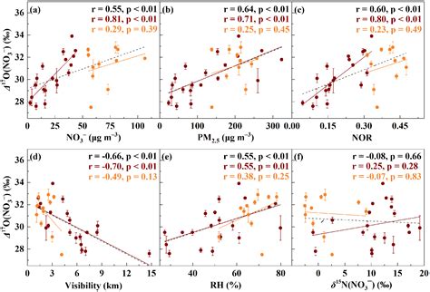 Acp Atmospheric Δ17ono3− Reveals Nocturnal Chemistry Dominates