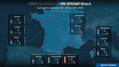 Actualités météo Nouvelles normales climatiques quelle évolution en