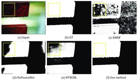 an example of defocus blur detection compared with the results of dbdf