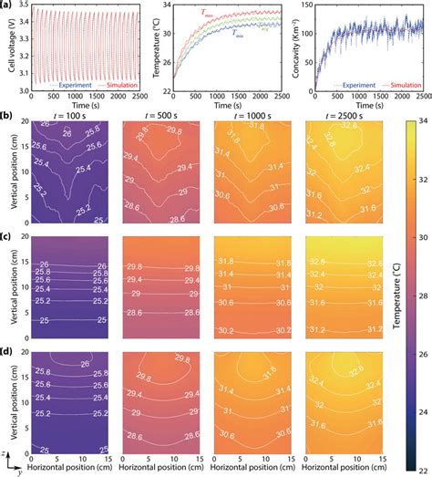 A Model With Solid State Diffusion Produces Simulations That Match
