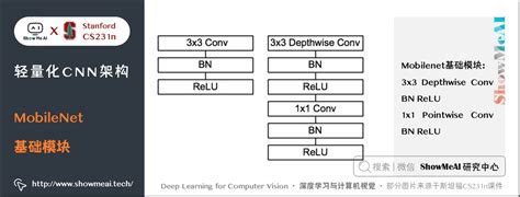 ShowMeAI知识社区