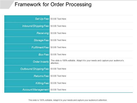 Framework For Order Processing Ppt Powerpoint Presentation Inspiration Templates