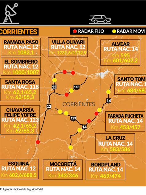 Dónde Están Los Radares De La Ruta 2 Y De Los Principales Corredores