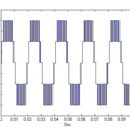 A Output Voltage Using VAPD PWM Download Scientific Diagram