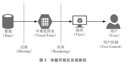 面向echarts的高校学籍信息可视化研究参考网