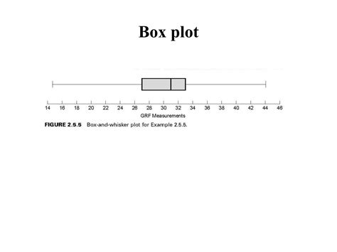 Basic Biostatistics Dreezn