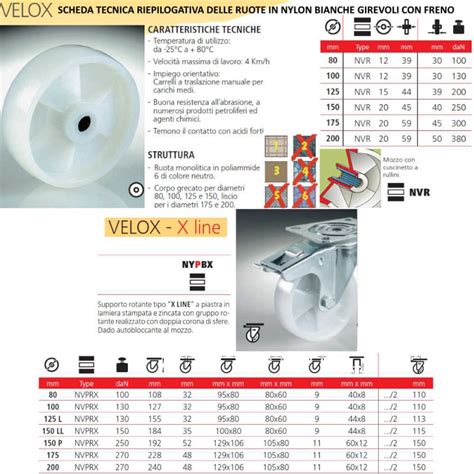 Ruota girevole nylon bianco ø100 kg 130 supporto rotante con freno