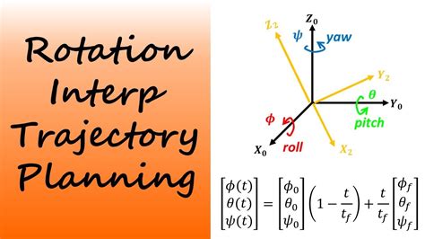 Rotation Interpolation Trajectory Planning - YouTube