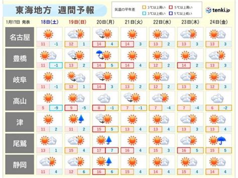 9月23日は「秋分の日」。日本独自の風習「彼岸」と秋分の七十二候 コラム 緑のgoo