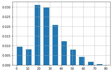 Exploratory Data Analysis With Pandas