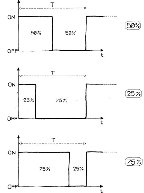 Figure 3 2 From Getting Started With Arduino Semantic Scholar