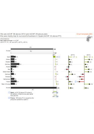 21 FREE Waterfall Chart Samples To Download