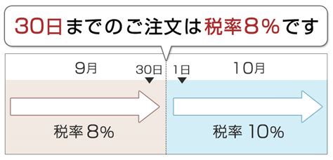 消費税増税についてのご案内 お弁当グッズのカラフルボックス楽天市場