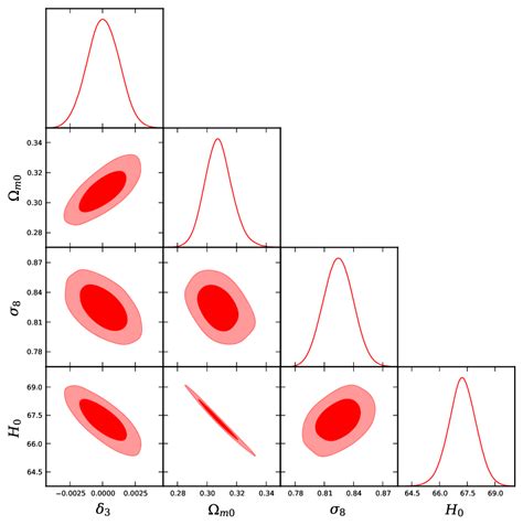 Spatially Flat Universe 68 And 95 Cl Contour Plots For Different