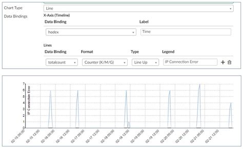 Solved Custom Dataset Show Occurrences Of Certain Log T Fortinet Community
